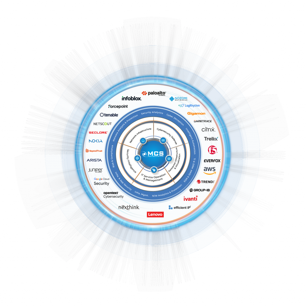 Services and Support - MCS